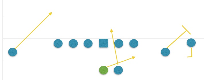 Packaged Plays | Third Down Draw