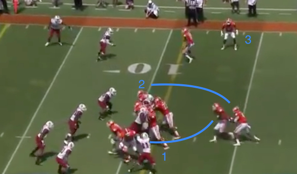 Packaged Plays | Third Down Draw