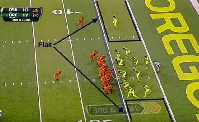 Gridiron Glossary: the Flat | Third Down Draw