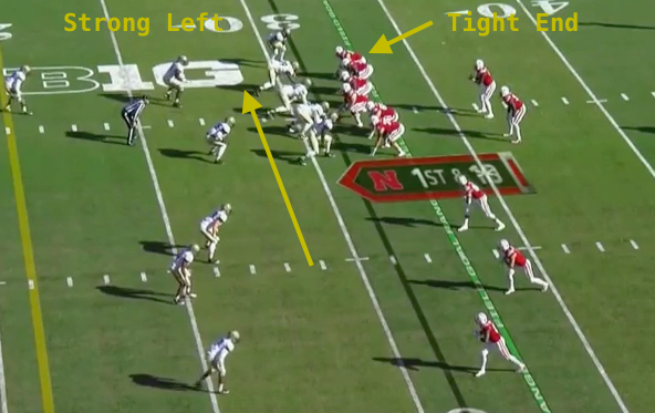 Gridiron Glossary: Strong Side | Third Down Draw