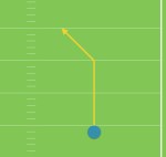 Gridiron Glossary: Post Route | Third Down Draw
